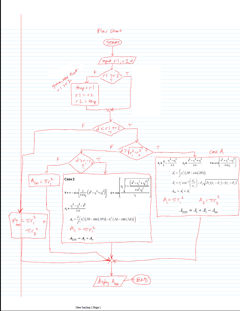 Case 1 2 2 11-12 22-872 +12 2 (+ +12-12 d c2 11 0 = | Chegg.com