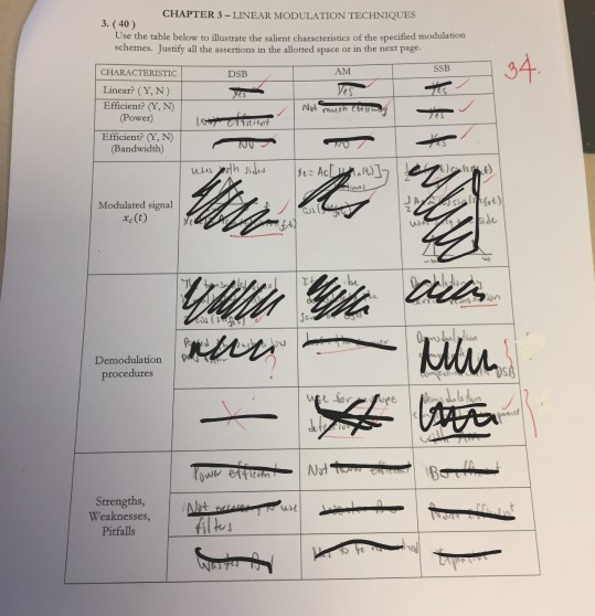 Solved CHAPTER 3-LINEAR MODULATION TECHNIQUES 3. (40) Use | Chegg.com