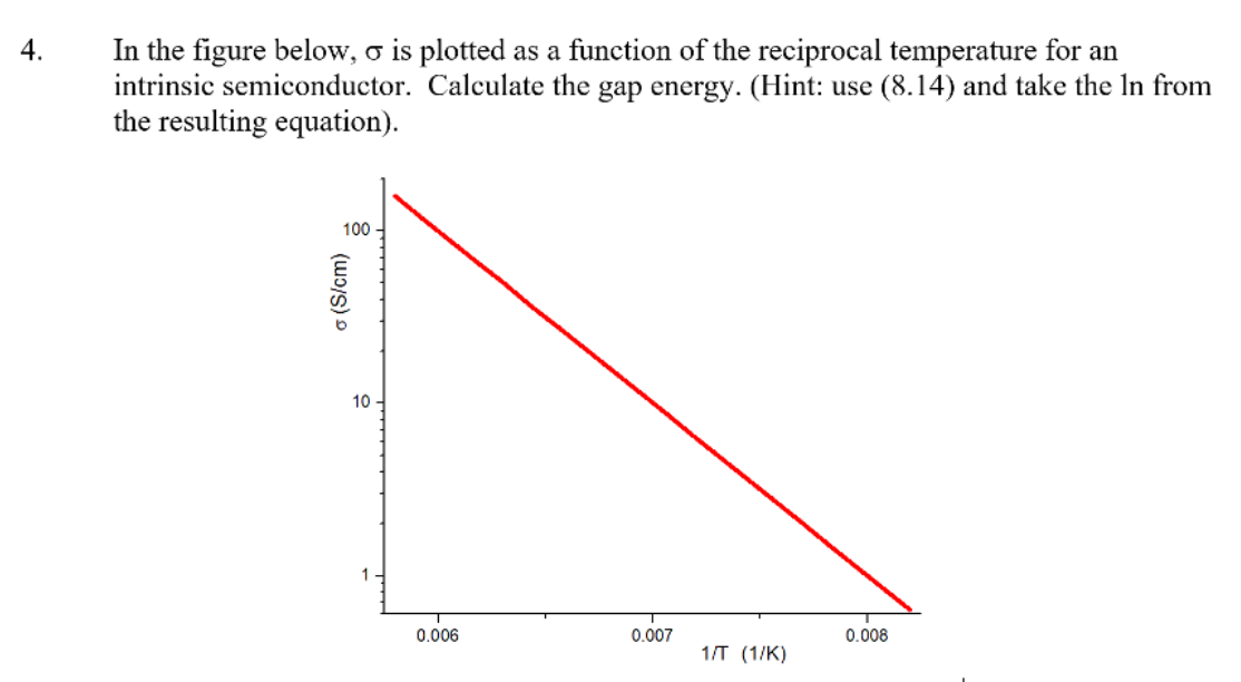 Solved 4. In the figure below, o is plotted as a function of | Chegg.com