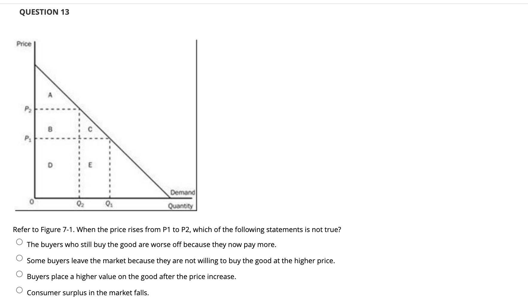 Solved QUESTION 9 Refer to Figure 7-1. When the price is P1, | Chegg.com