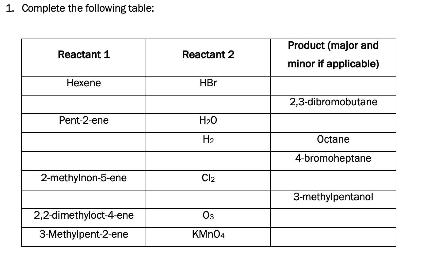 Solved 1. Complete the following table: | Chegg.com