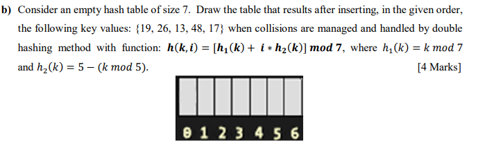 Solved b) Consider an empty hash table of size 7. Draw the | Chegg.com