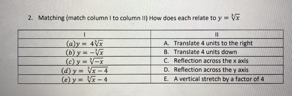 Solved 2. Matching (match column I to column II) How does | Chegg.com
