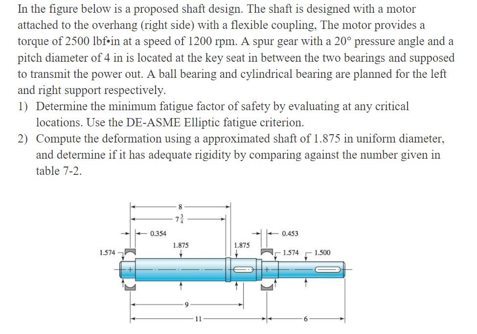 In the figure below is a proposed shaft design. The | Chegg.com