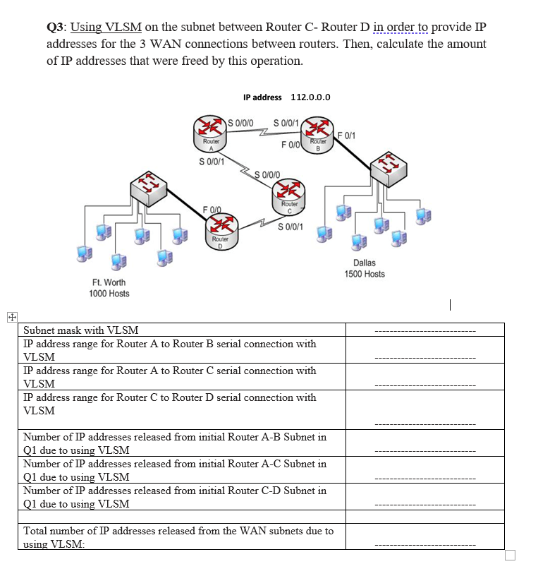 Solved Q3: Using VLSM on the subnet between Router C-Router | Chegg.com