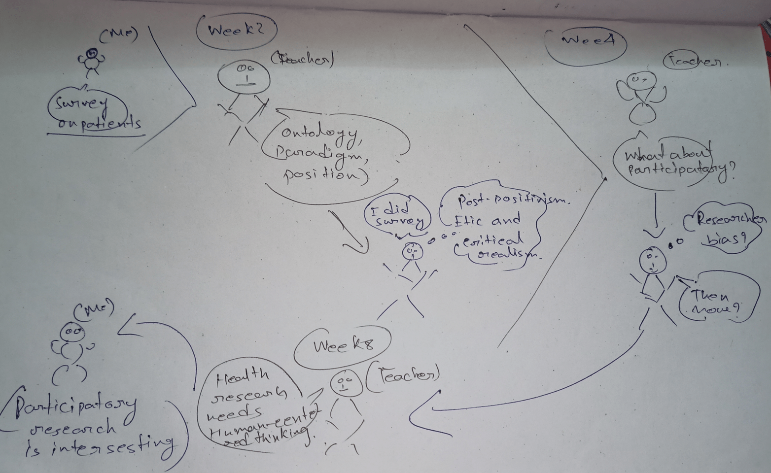 Solved RESEARCH POSITIONALITYRICH PICTURE:REFLECTION | Chegg.com