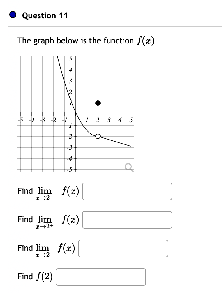 Solved The graph below is the function f(x) | Chegg.com