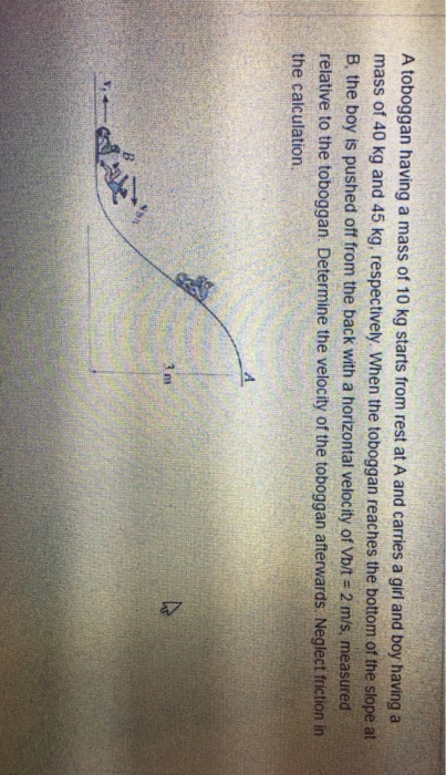 Solved A toboggan having a mass of 10 kg starts from rest at | Chegg.com
