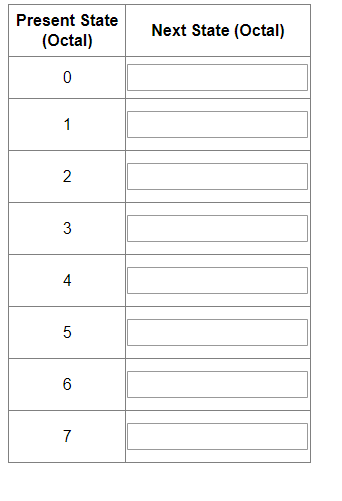 Solved The next state combinational logic for the counter | Chegg.com