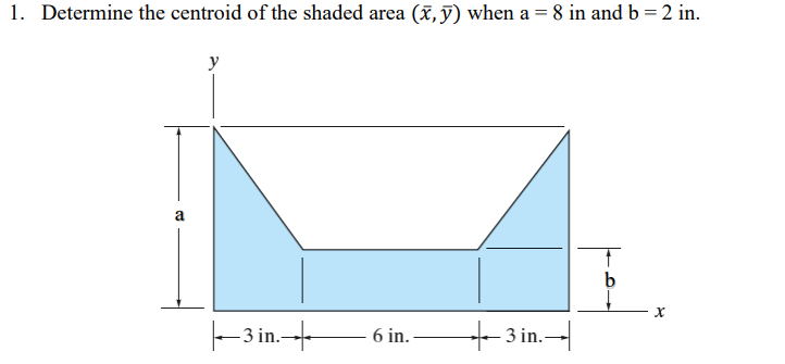 [Solved]: Determine the centroid of the shaded area ( bar{x}
