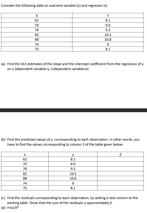 Solved Consider the following data on outcome variable (y) | Chegg.com