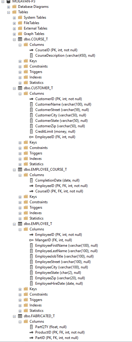 Solved Database Diagrams Tables System Tables FileTables | Chegg.com