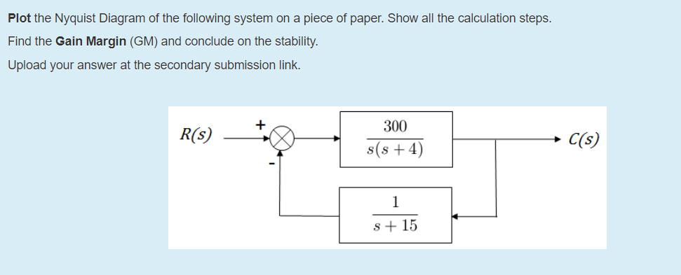 Solved Plot the Nyquist Diagram of the following system on a | Chegg.com