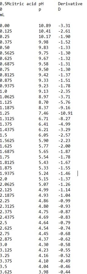Solved Table 1: Indicator Ranges, Color Observations, and | Chegg.com