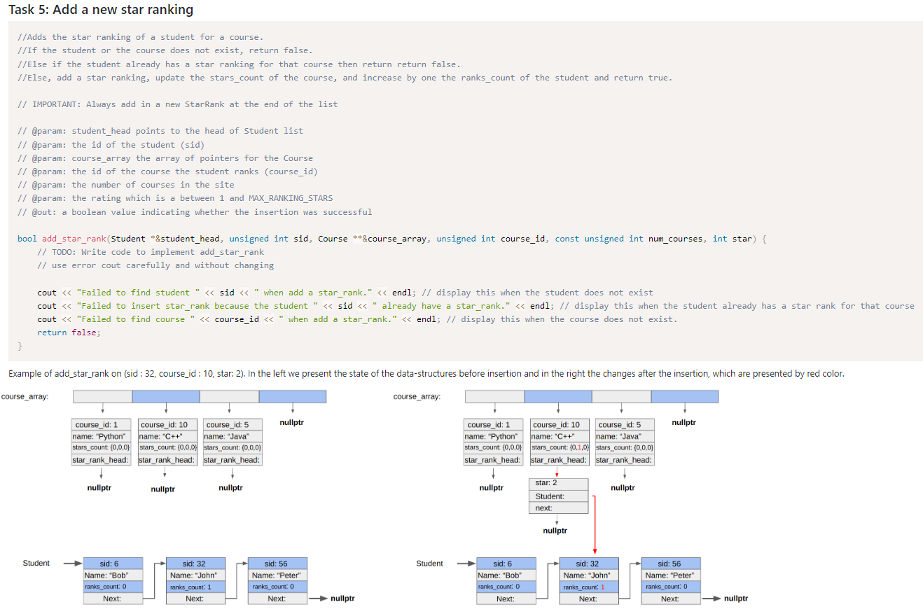 Solved Task 5: Add a new star ranking// A sorted linked list | Chegg.com