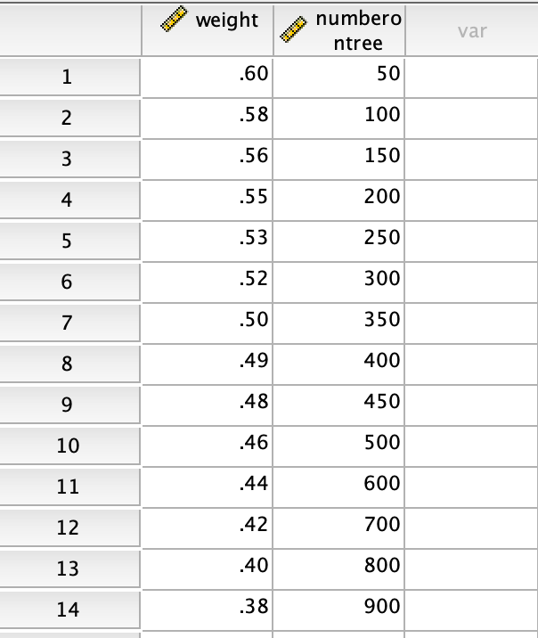Solved Give your variable(s) completely defined (IV/DV, | Chegg.com