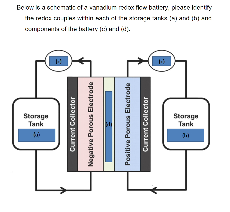 Solved Below is a schematic of a vanadium redox flow | Chegg.com