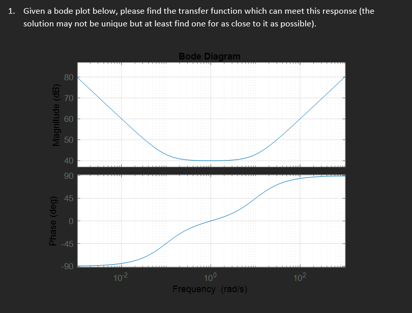 Solved 1. Given a bode plot below, please find the transfer | Chegg.com