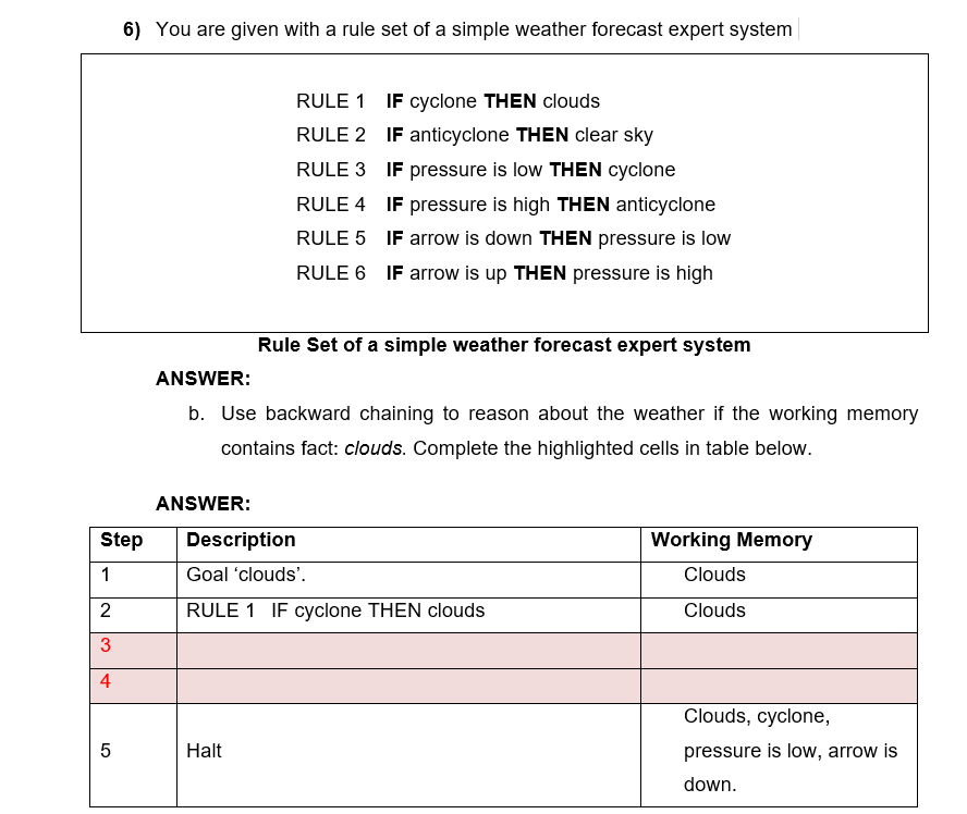 Solved 6) You are given with a rule set of a simple weather | Chegg.com