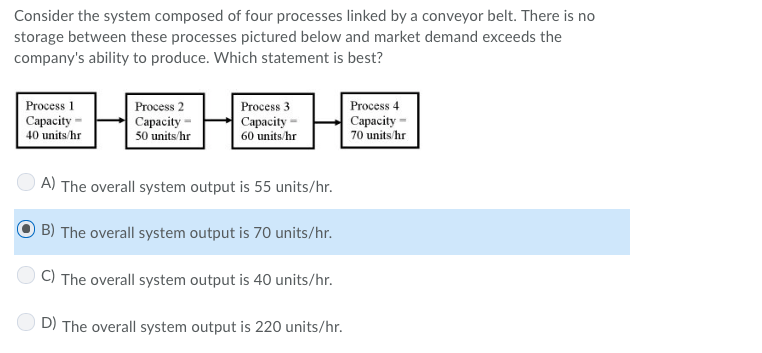 Solved Consider the system composed of four processes linked | Chegg.com