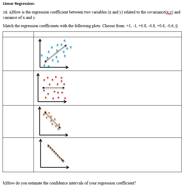 Linear Regression: 18. a)How is the regression | Chegg.com