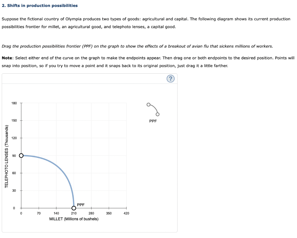 Solved Please answer with a graph. "Drag the production | Chegg.com