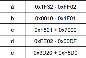 Solved Calculate the N-Z-V-C flag values of the results for | Chegg.com