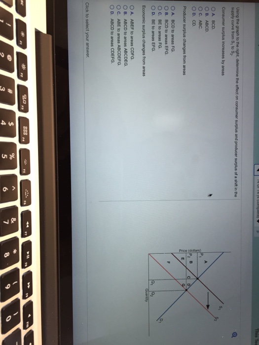 Solved Using the graph to the right, determine the effect on | Chegg.com