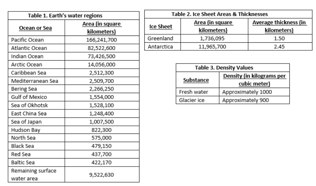 Solved We can calculate the volume of ice for a region by | Chegg.com