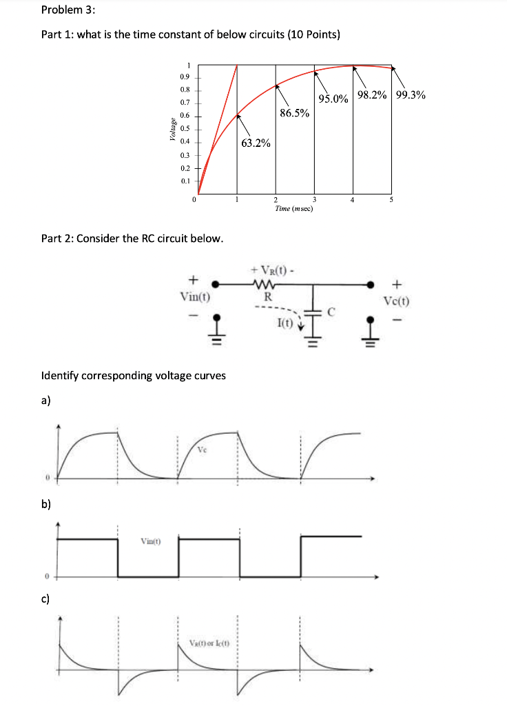 Solved Problem 3: Part 1: what is the time constant of below | Chegg.com
