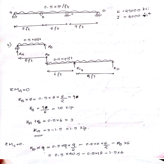 Solved GSt G ft 6 2 r) ヒ。 The two-span steel beam shown | Chegg.com