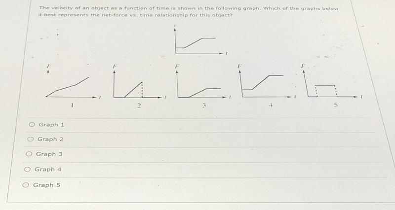 Solved The velocity of an object as a function of time is | Chegg.com