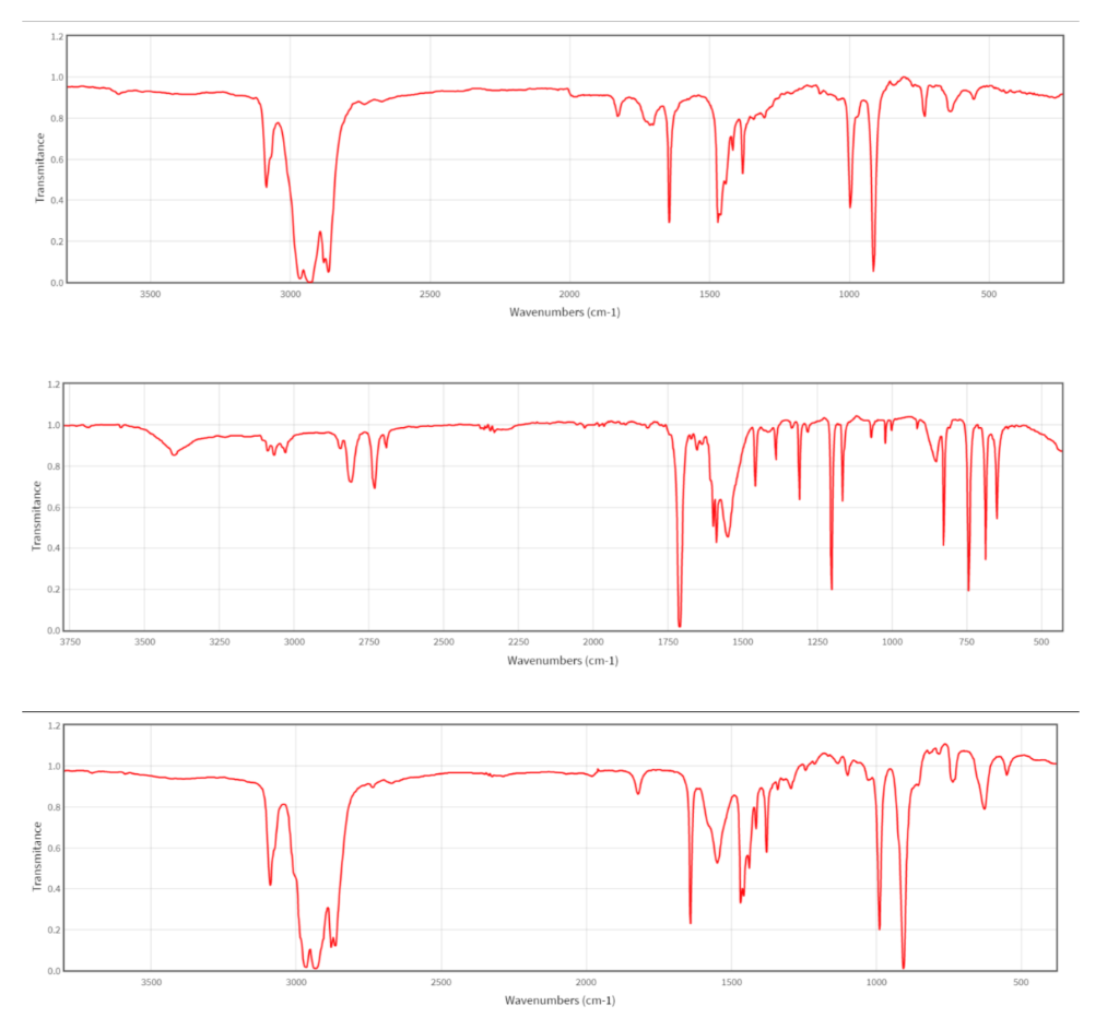 Solved Please help me Identify the IR spectrum picture for | Chegg.com