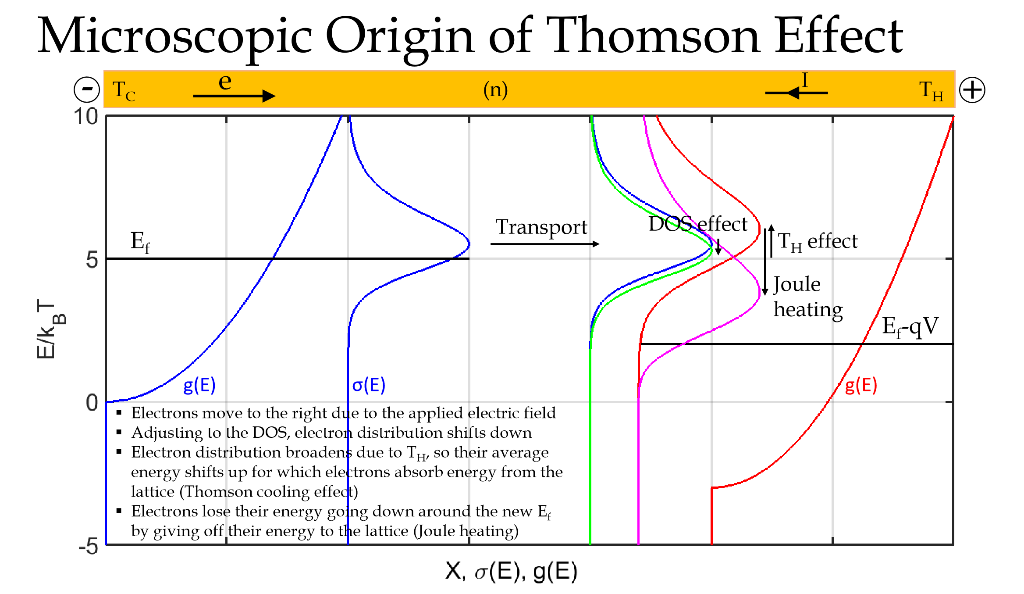 1) Plot similar quantities and show that the Thomson | Chegg.com
