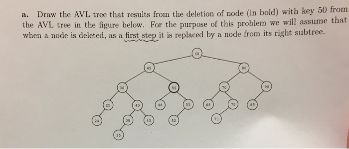 Solved a. Draw the AVL tree that results from the deletion | Chegg.com