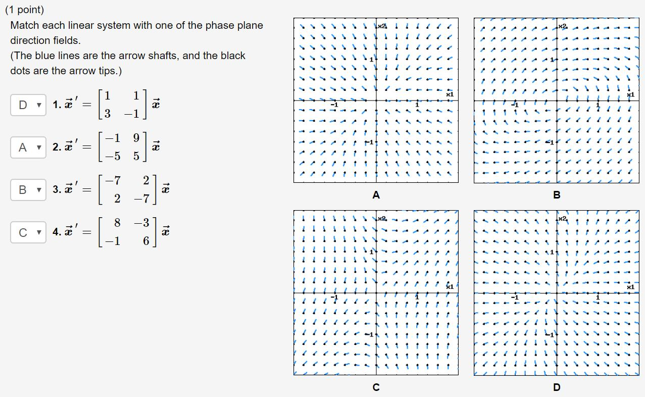Solved (1 point) Match each linear system with one of the | Chegg.com