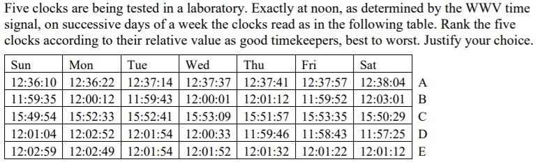 Solved Five clocks are being tested in a laboratory. Exactly | Chegg.com
