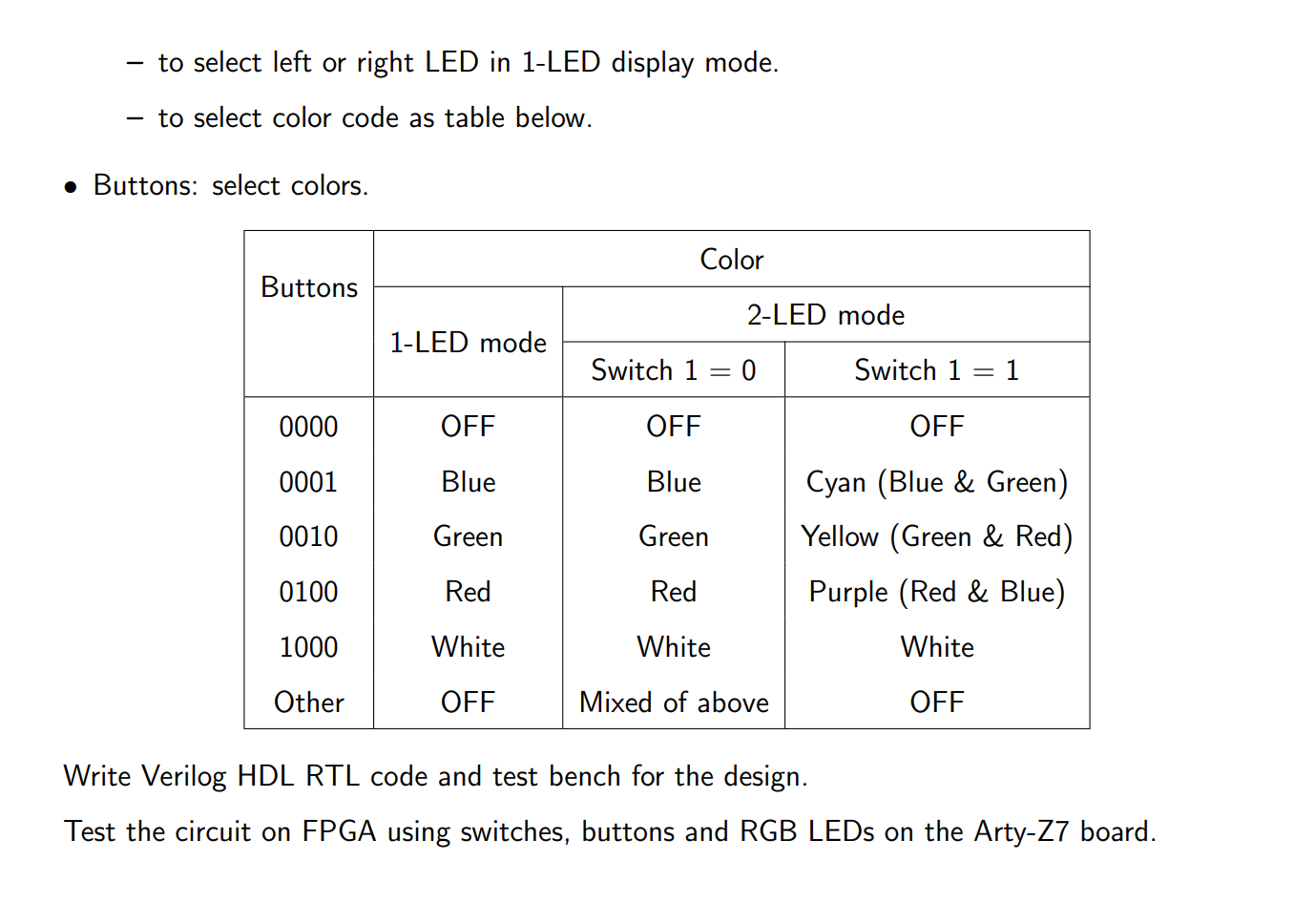 Solved Design a circuit to control the RGB LEDs on Arty-Z7 | Chegg.com Solved Design a circuit to control the RGB LEDs on Arty-Z7 | Chegg.com