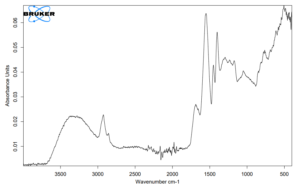 This is an IR spectrum of polyacrylate. Please label | Chegg.com