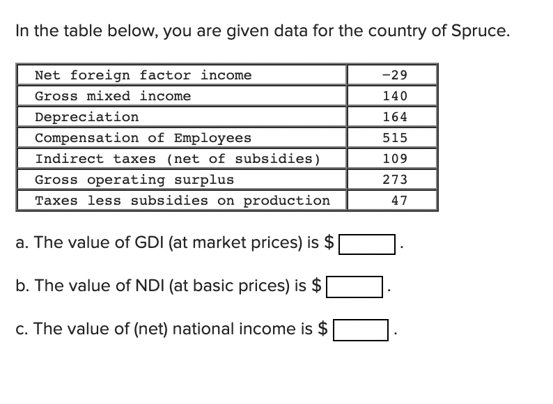 Solved In the table below, you are given data for the | Chegg.com