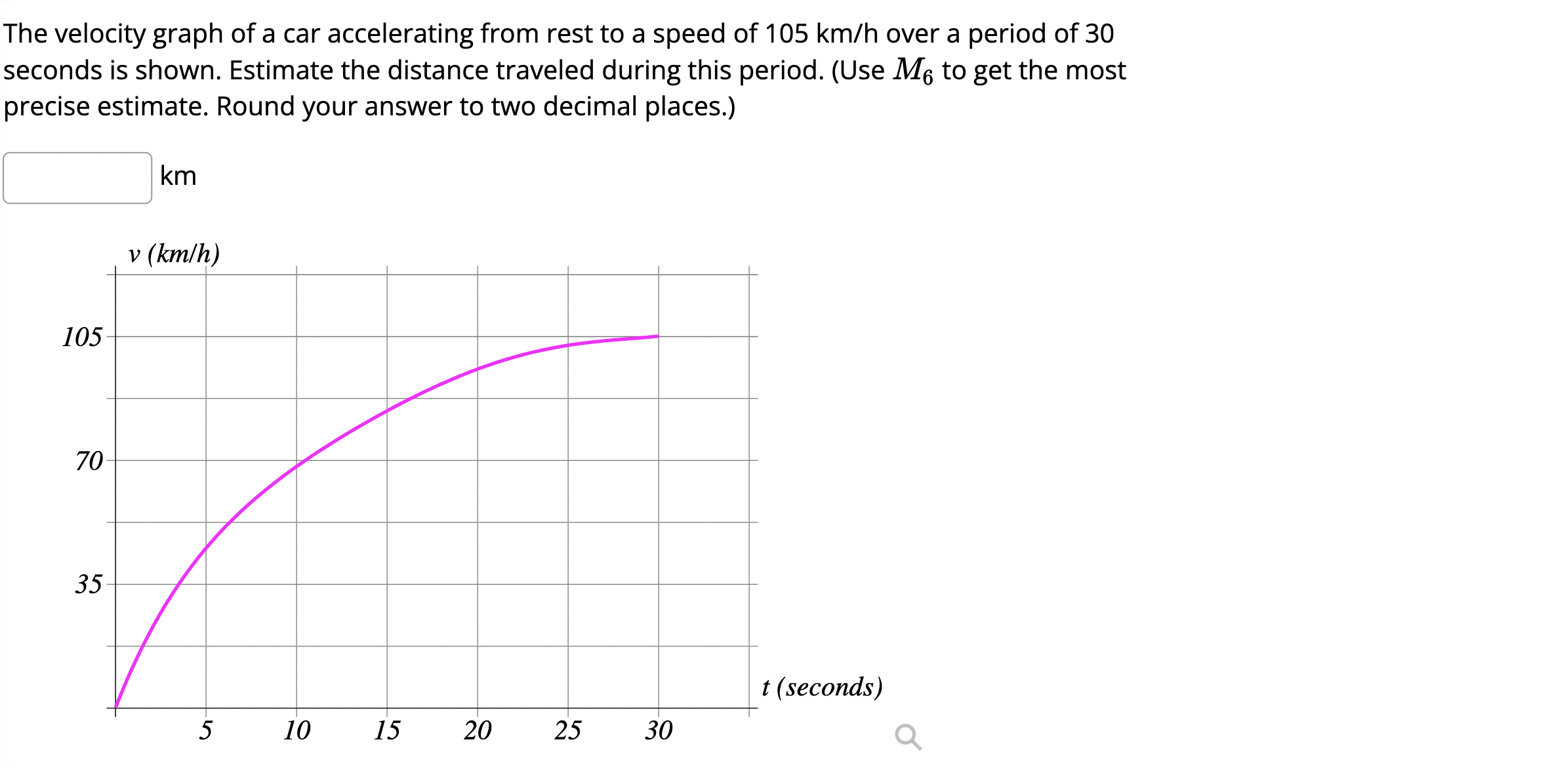 Solved The velocity graph of a car accelerating from rest to | Chegg.com
