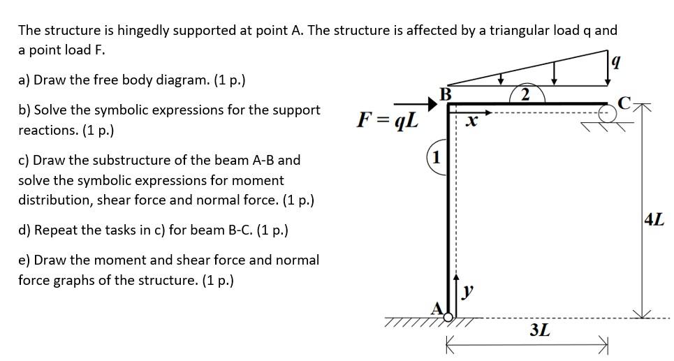 Solved The structure is hingedly supported at point A. The | Chegg.com