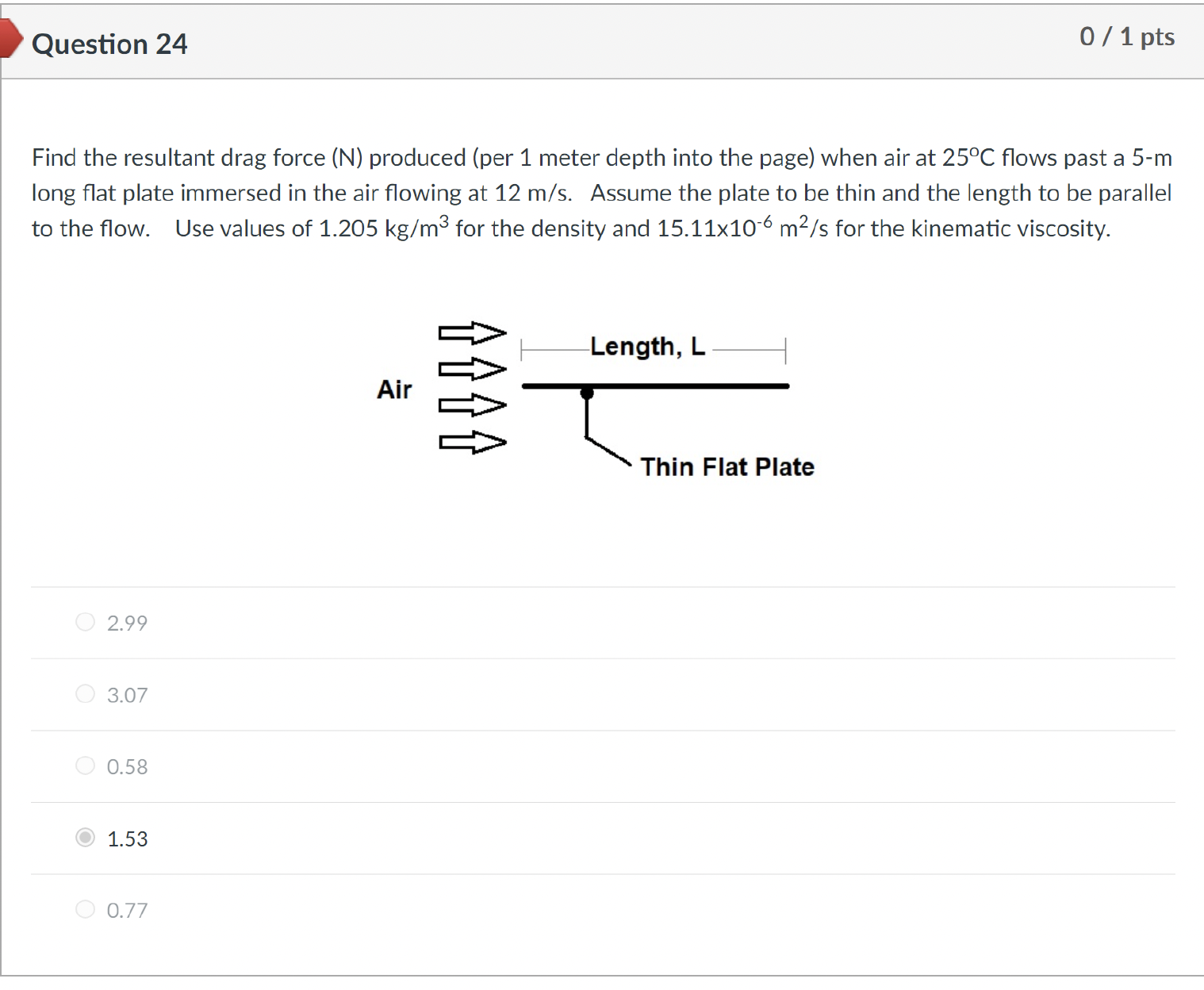 Solved Find the resultant drag force (N) produced (per 1 | Chegg.com