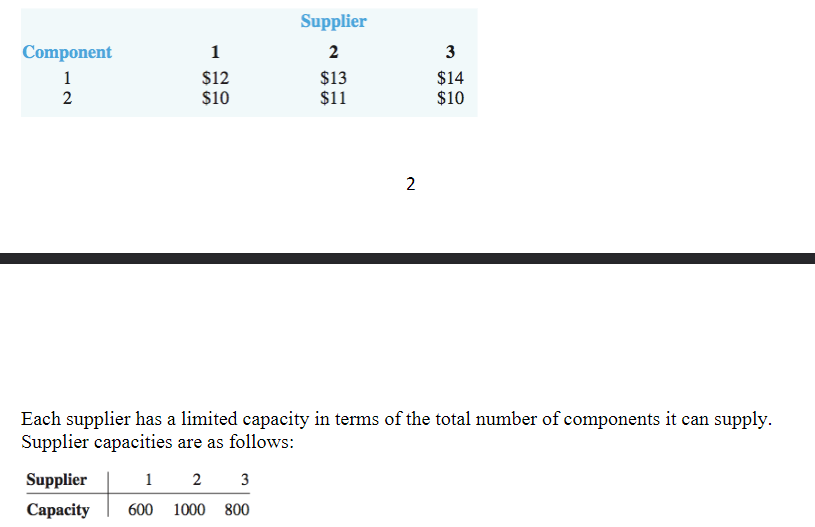 Solved Edwards Manufacturing Company purchases two component | Chegg.com