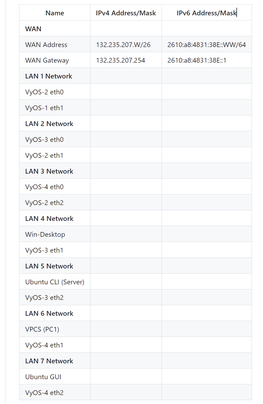 Solved Using the IP Calculator to subnet the Student | Chegg.com
