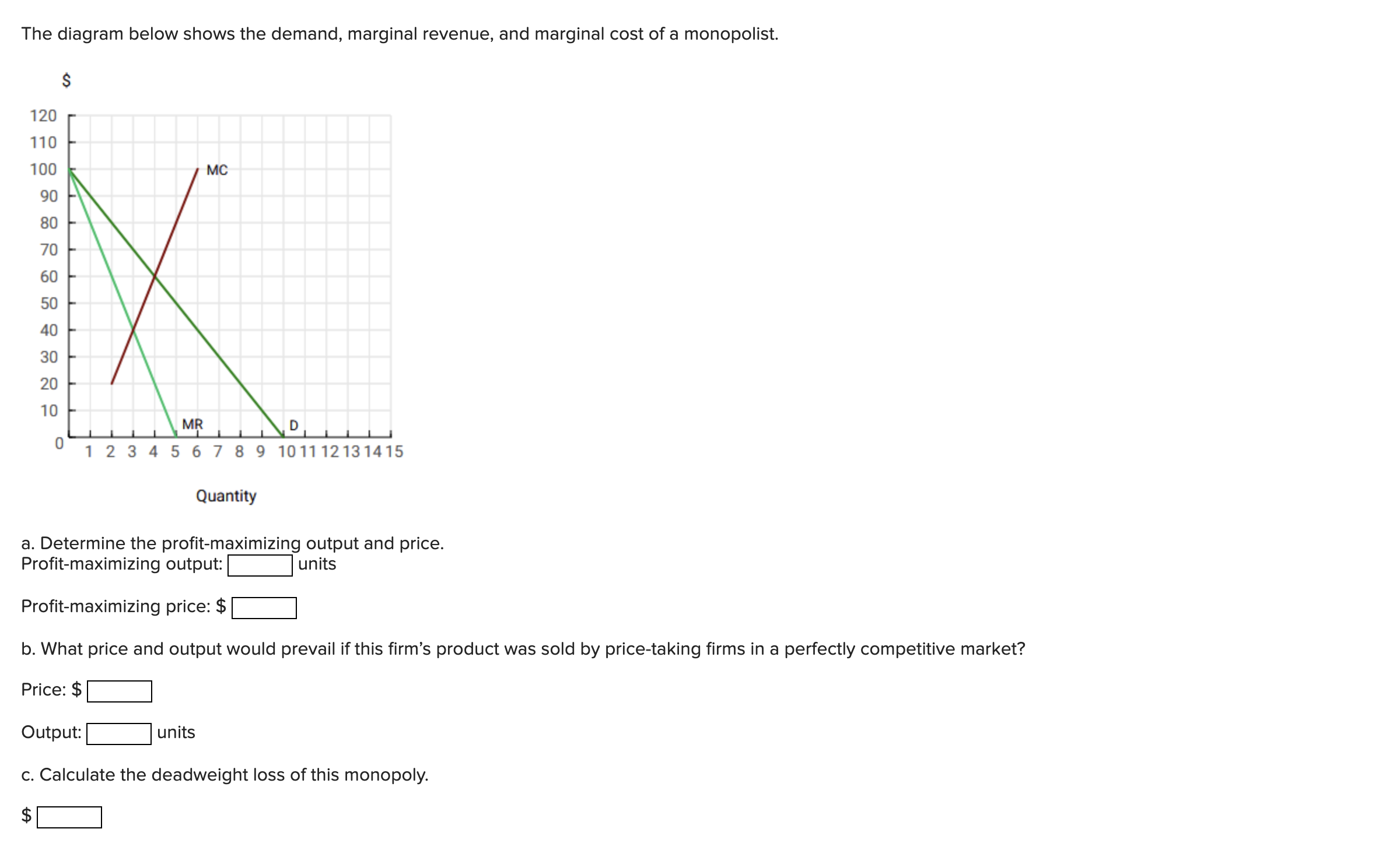 Solved The diagram below shows the demand, marginal revenue, | Chegg.com