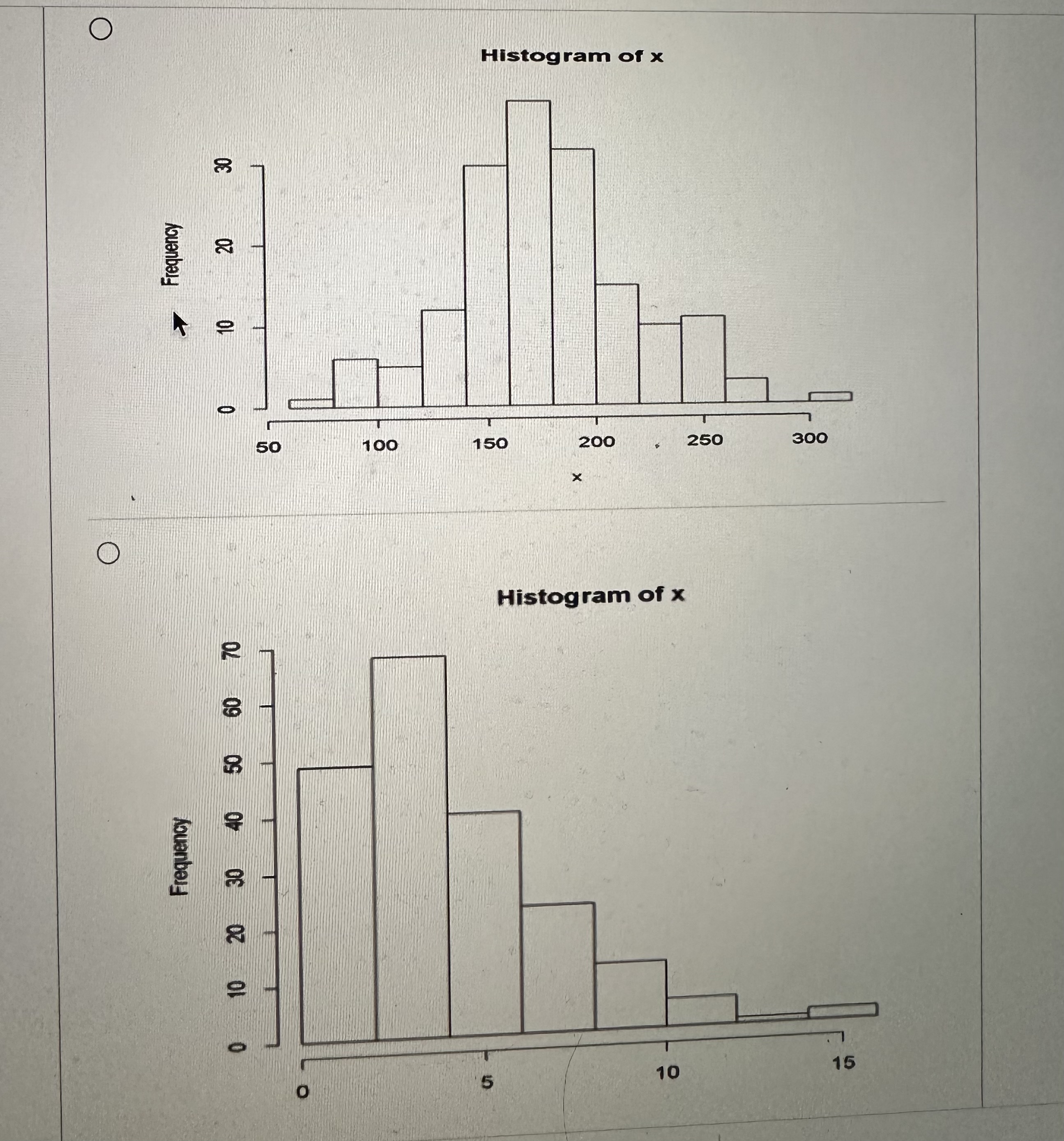 Solved Which of the following represents a histogram for the | Chegg.com