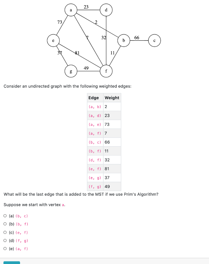 Solved 23 a d 73 2 32 66 e b с 81 11 49 f Consider an | Chegg.com