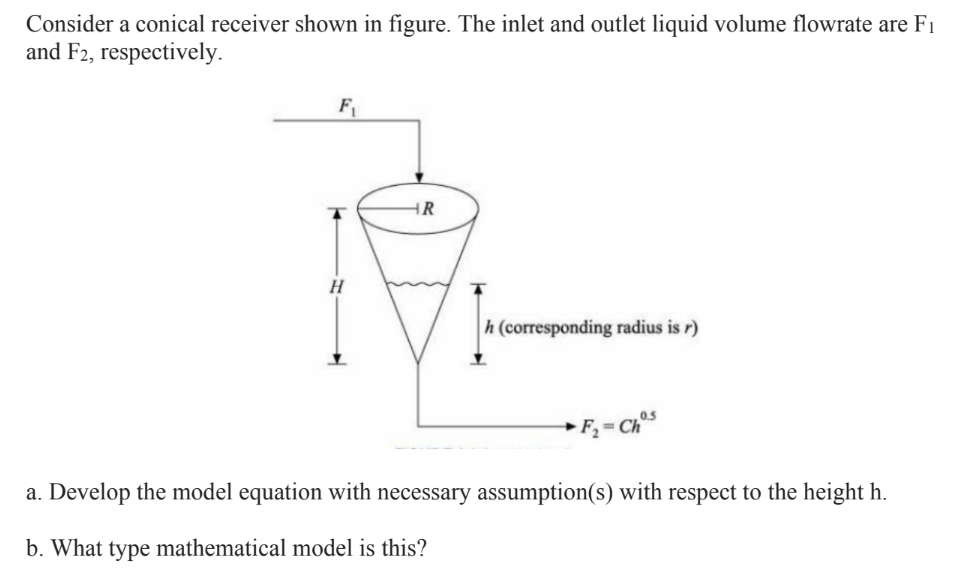 Solved Consider a conical receiver shown in figure. The | Chegg.com