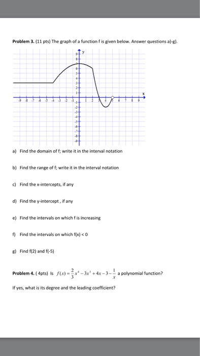Solved The graph of a function f is given below. Answer | Chegg.com